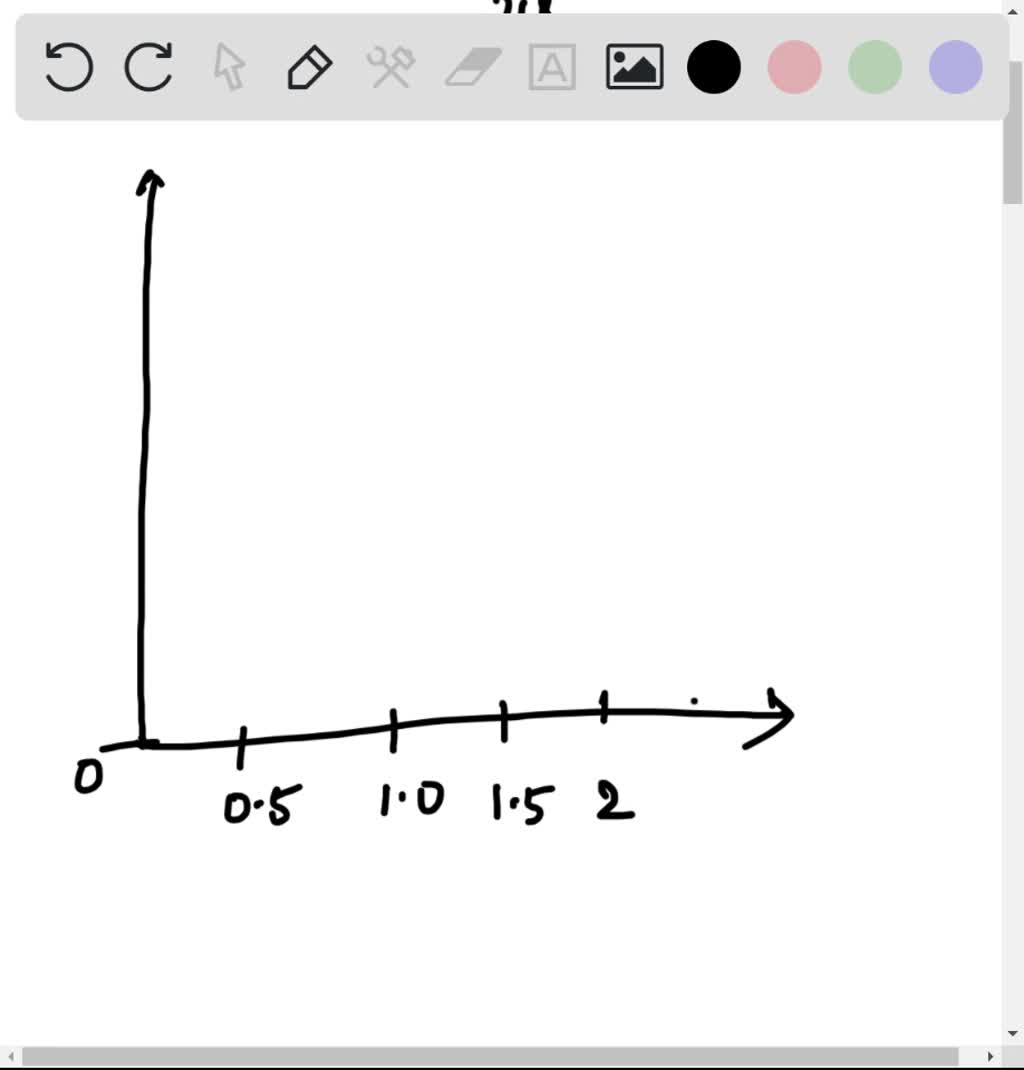 The Mass Flow Rate At The Inlet Of A One inlet One exit Control Volume The Mass Flow Rate At The Inlet Of A One inlet One exit Control Volume