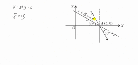 SOLVED:A ray of light travelling along the line x+√(3) y=5 is incident ...