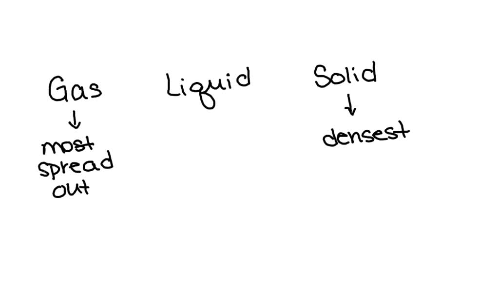 SOLVED:Identify each of the diagrams shown here as gas, liquid, or ... SOLVED:Identify each of the diagrams shown here as gas, liquid, or ...
