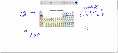 VIDEO solution:Draw the ground state energy-level diagrams like those ...