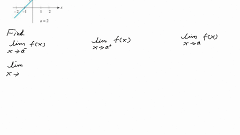 SOLVED:Use the graph of the given function f to determine limf(x) at ...