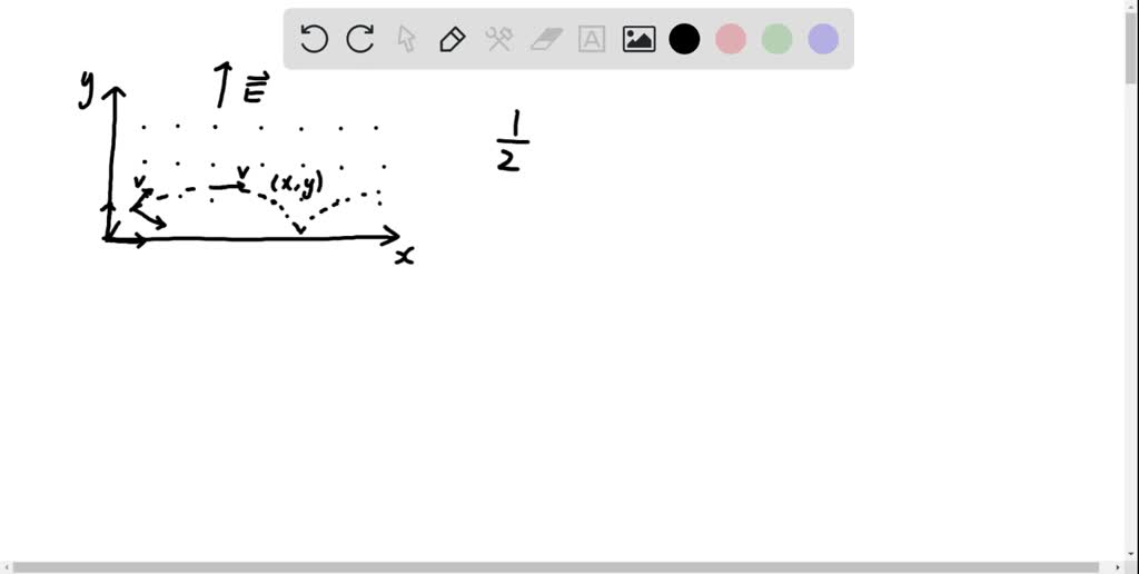 SOLVED:A Cycloidal Path. A particle with mass m and positive charge q ...