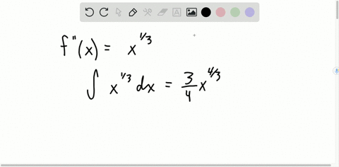 SOLVED:The graphs of f and f^' each pass through the origin. Use the graph of f^'' shown in the ...