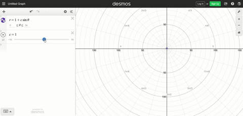 SOLVED:(a) In Example 11 the graphs suggest that the limacon r=1+c ...