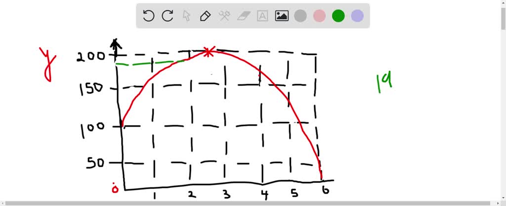 SOLVED:Use the graph to solve Exercises. (GRAPH CAN'T COPY) Identify ...