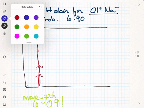 Draw a Born-Haber cycle for the reaction of sodium with chlorine to ...
