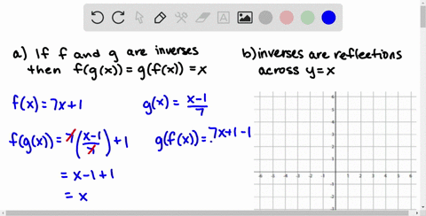 SOLVED:In Exercises 23-34, show that f and g are inverse functions (a) algebraically and (b ...