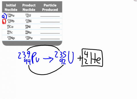 SOLVED:Complete the following table with the nuclear particle that is ...