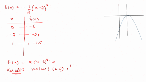 SOLVED:Graph the function, label the vertex, and draw the axis of symmetry. h(x)=-(3)/(2)(x-2)^2