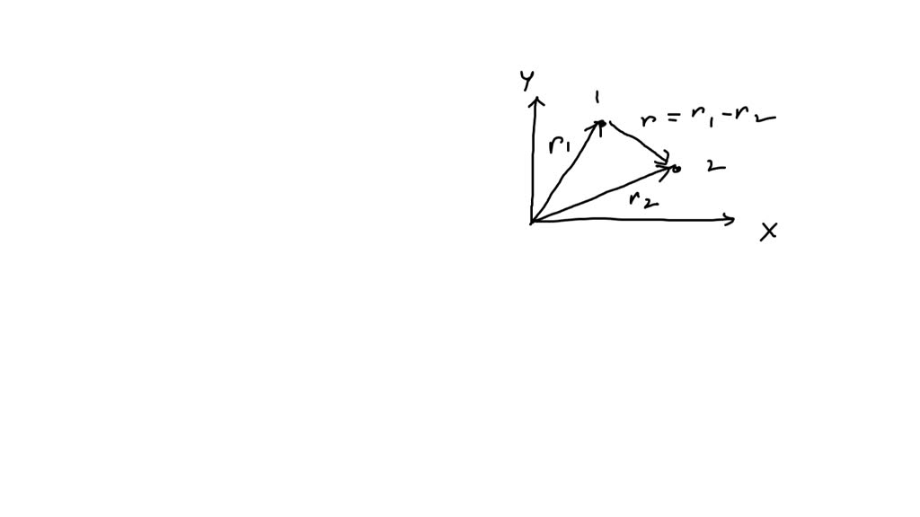 Constructing a vector to a point Consider two points located at 𝐫1 and 𝐫2, separated by distance ...