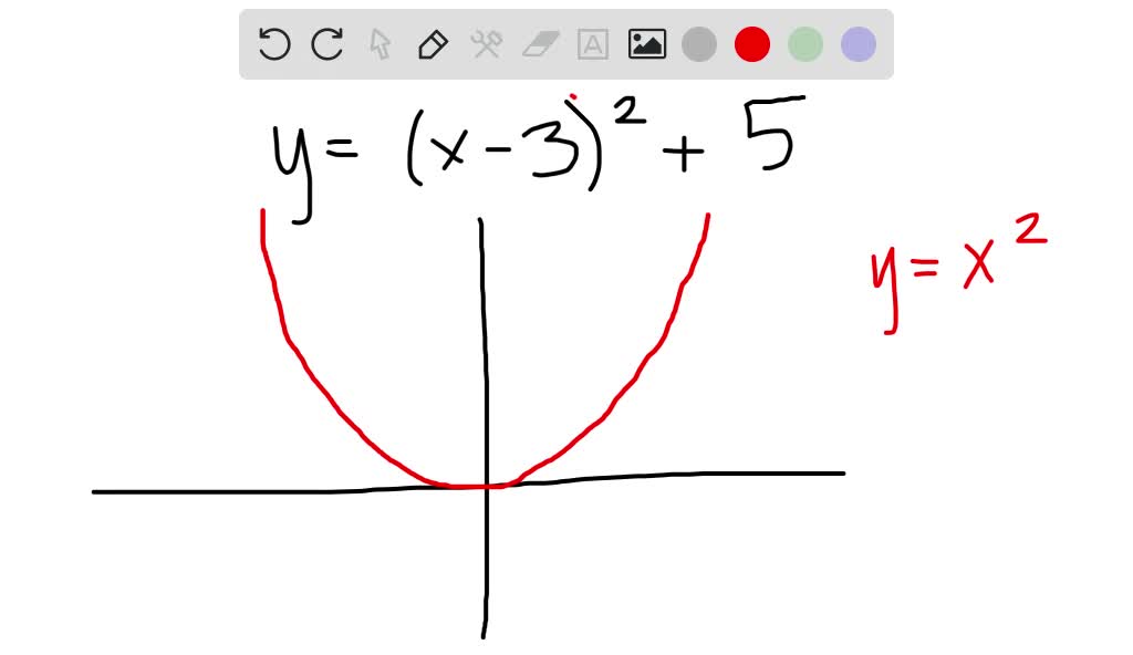 SOLVED:Graphing Transformations Sketch the graph