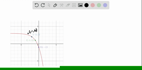 SOLVED:Connecting Graphs with Equations Write an equation for the graph given. Each represents ...