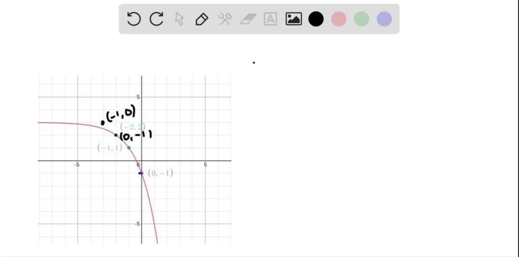 SOLVED:Connecting Graphs with Equations Write an equation for the graph given. Each represents ...