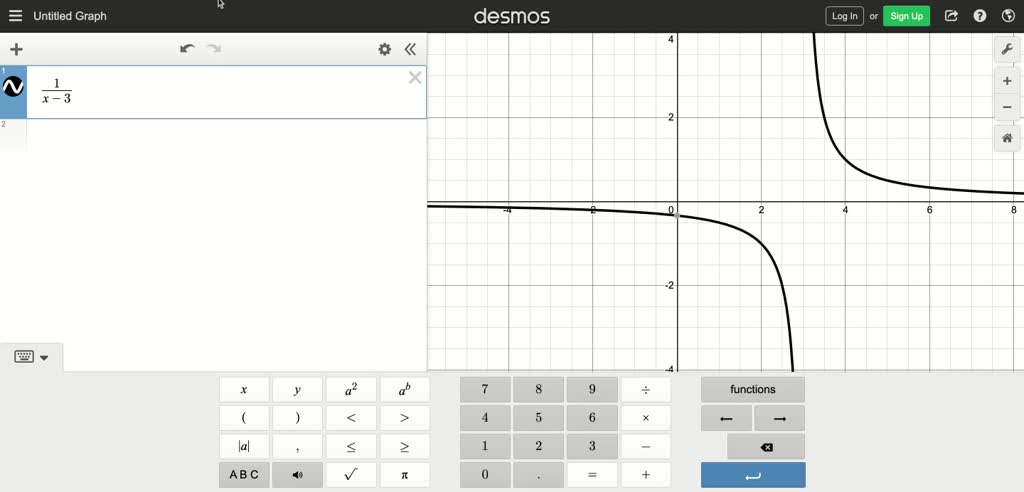 Solvedsketch The Graph Of A Function That Is Continuous Everywhere Except At X3 And Is 
