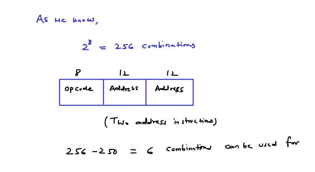 A Computer Has 32 Bit Instruction And 12 Bit Addresses If There Are