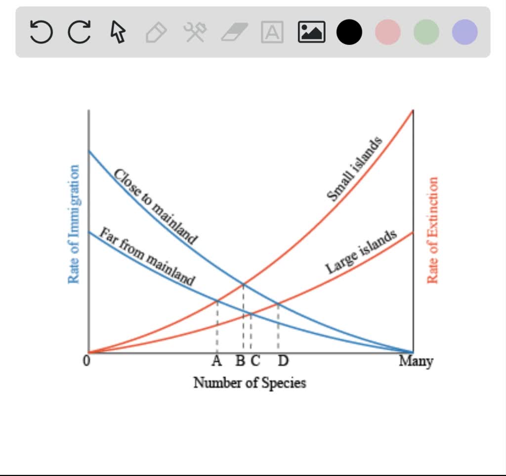 SOLVED:How do the basic concepts identified by the Equilibrium Theory ...