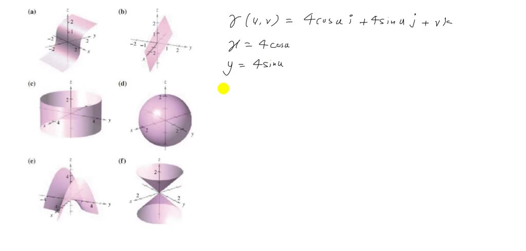 SOLVED:Match the vector-valued function with its graph. The graphs are ...