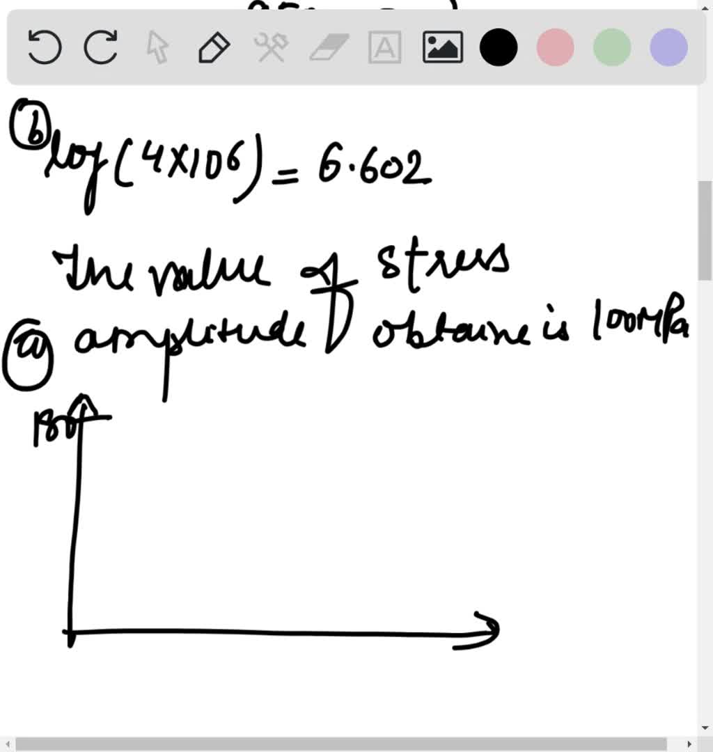 SOLVED:A material is tested for cyclic fatigue failure whereby a stress ...