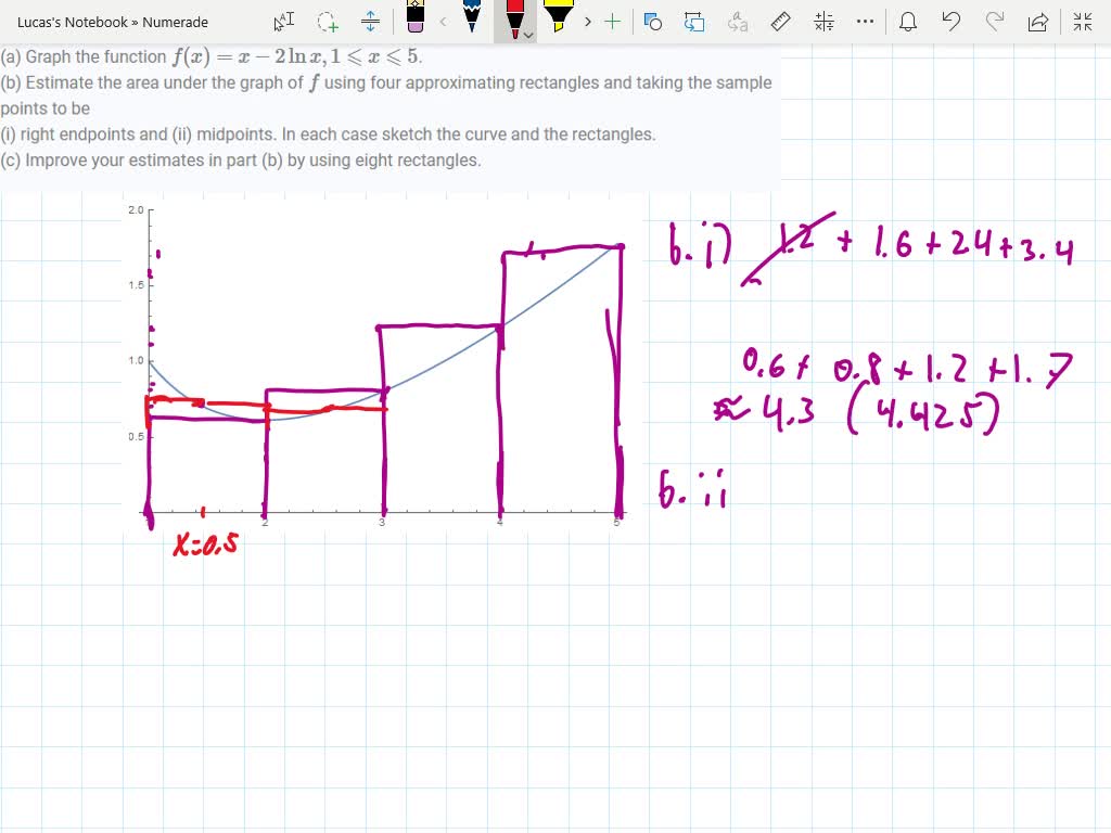 SOLVED: (a) Graph the function f(x)=x-2 lnx, 1 ⩽x ⩽5 (b) Estimate the area under the graph of f ...