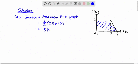SOLVED: The force shown in the force vs. time diagram in Figure P6.15 acts on a 1.5-kg object ...