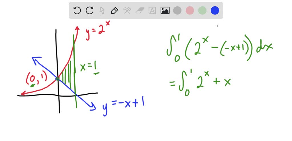 SOLVED:Using the method of integration find the area bounded by the ...