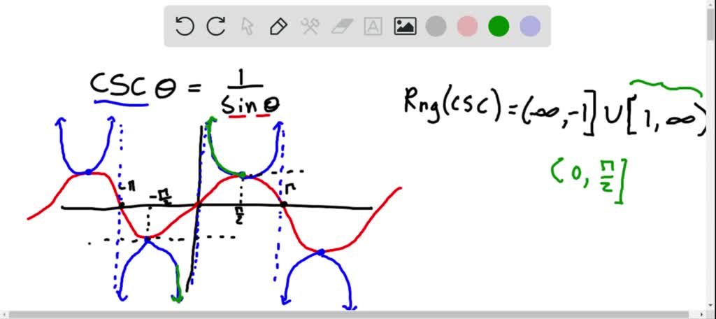 SOLVED:(a) Verify, without reference to right triangles, that for all ...