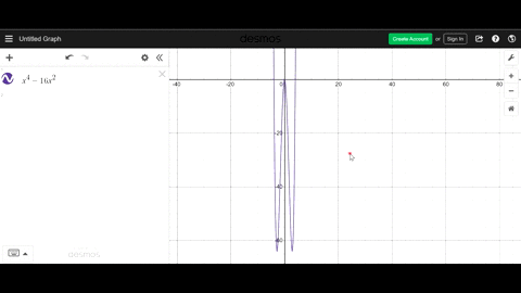 ? Increasing and Decreasing A function f is given. (a) Use a...