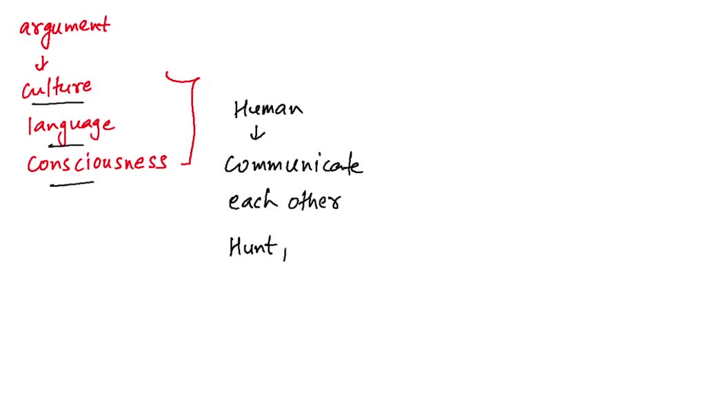 SOLVED:If thinking is universal, how does culture and language affect ...