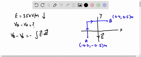 SOLVED:A uniform electric field of magnitude 325 V / m is directed in the negative y direction ...