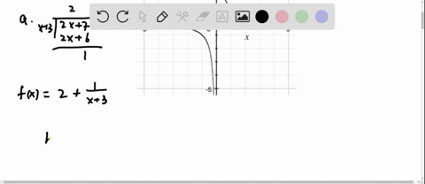 SOLVED:a. Write an equation for a rational function f whose graph is the same as the graph of y ...