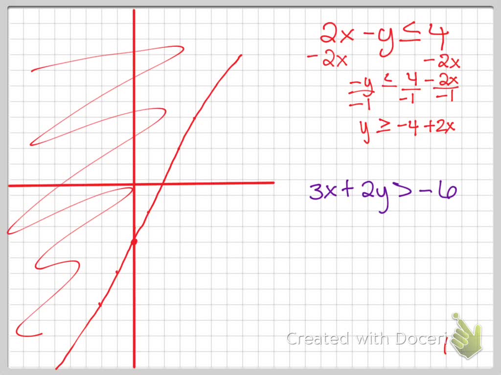Solved Graph The Solution Set Of Each System Of Inequalities Or Indicate That The System Has No