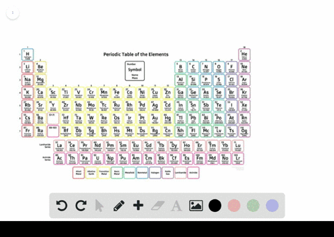 Covalent Bonding | Glencoe Chemistry: Matter and