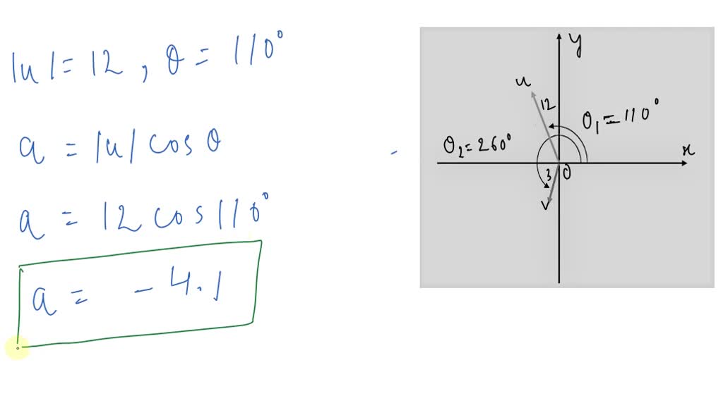 Verify that for any unit vector 𝐮 the Cartesian components are those ...