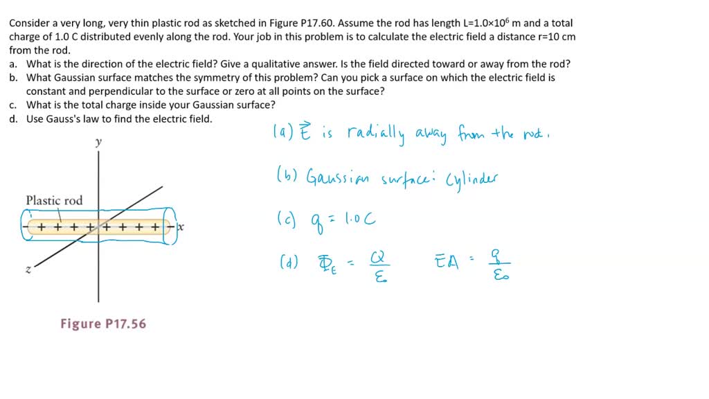 SOLVED:Consider a thin rod of length L and mass M. (a) Draw ...