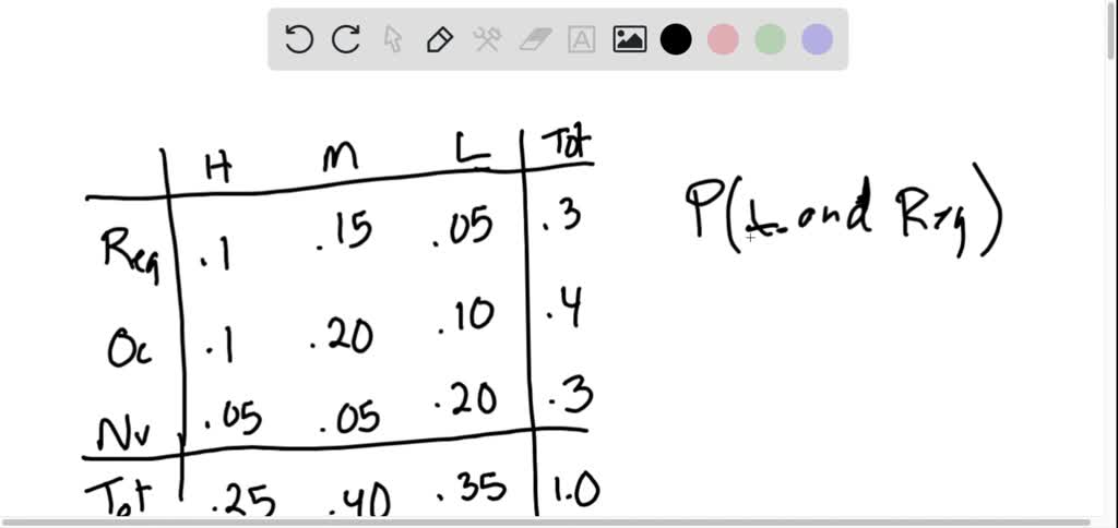 SOLVED:How common is ALS?