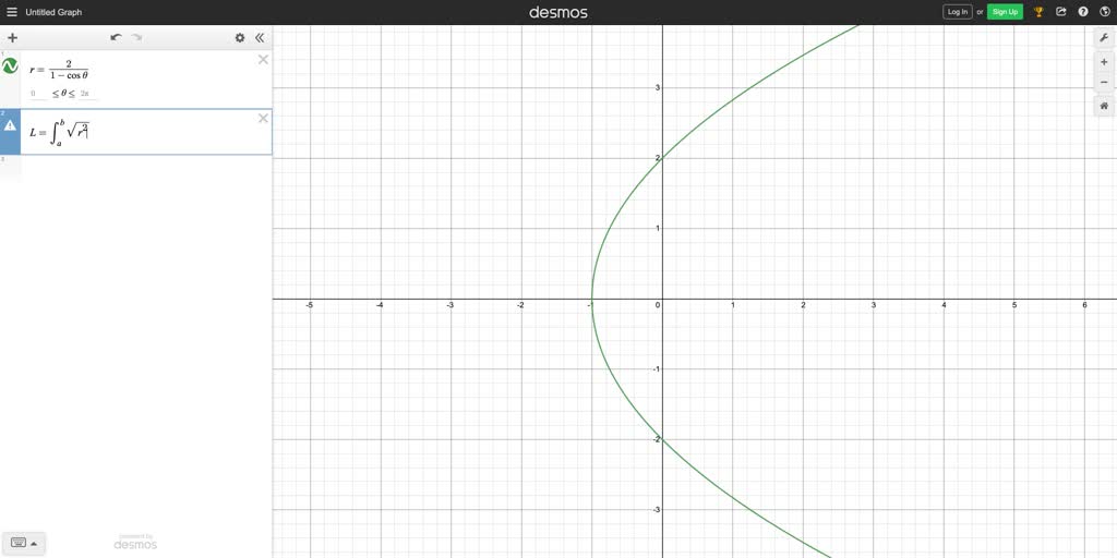 The parabolic segment r=2 /(1-cosθ), π/ 2 ≤θ≤π | Numerade