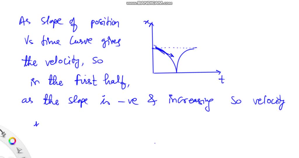 SOLVED:Position-time curve of a body moving along a straight line is ...