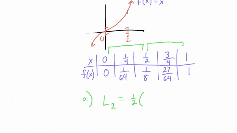 SOLVED:In Exercises 1-4, use finite approximations to estimate the area under the graph of the ...