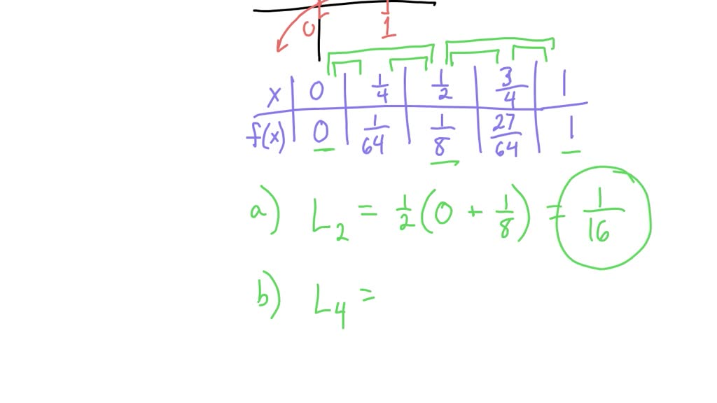 SOLVED: In Exercises 1-4, use finite approximations to estimate the ...