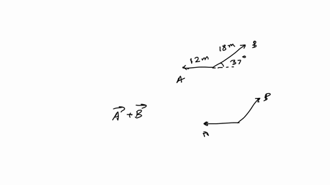 ∙For the vectors A⃗ and B⃗ shown in Figure 1.22, carefully sketch (a ...