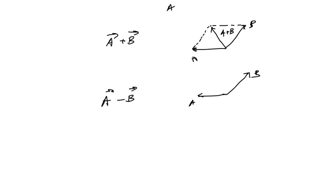 ∙For the vectors A⃗ and B⃗ shown in Figure 1.22, carefully sketch (a ...