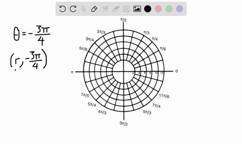 SOLVED:Sketch each polar graph using an r -value analysis (a table may help), symmetry, and any ...