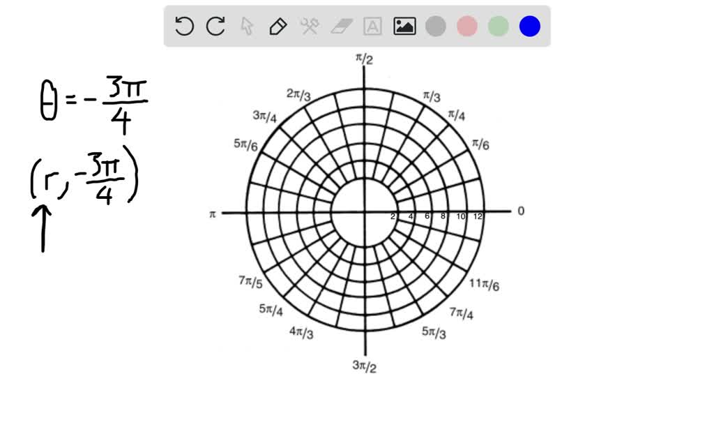 SOLVED:Sketch each polar graph using an r -value analysis (a table may help), symmetry, and any ...