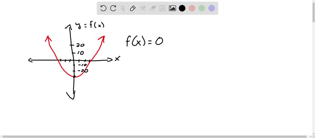 SOLVED:Given the graph of a certain function y=f(x) and the zero of ...