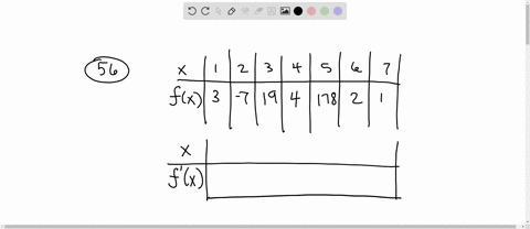 SOLVED:Complete the following table with values for the functions f, g, and h, given that: (a) f ...