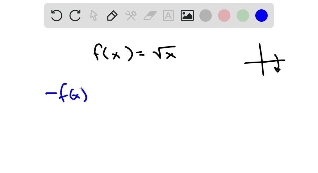 Write A Formula For The Function That Results When The Given Toolkit Function Is Transformed As 7295