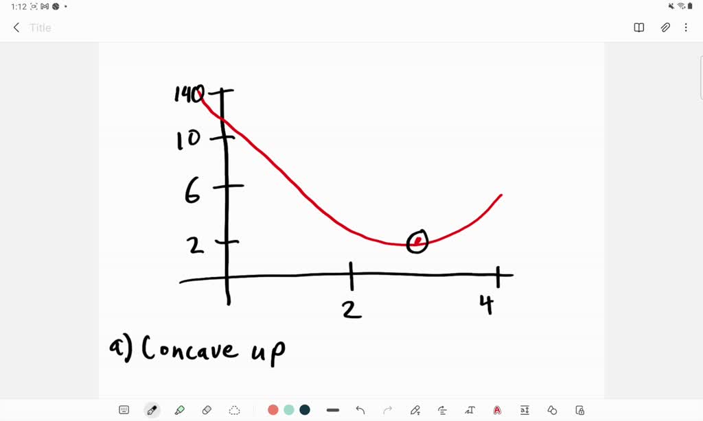 SOLVED:For Activities 1 through 6 , a. Identify the graph as concave up ...