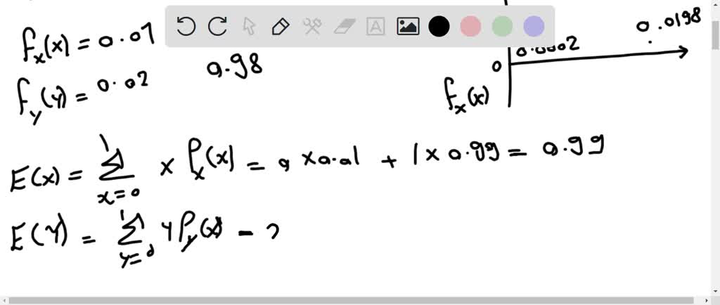 Determine the covariance and correlation for the joint probability ...