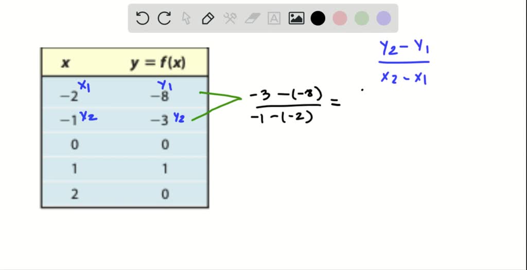Solved Determine Whether The Given Function Is Linear Or Nonlinear If