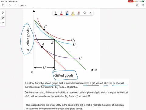 ⏩SOLVED:Use an indifference curve diagram (gifts on one axis and all ...